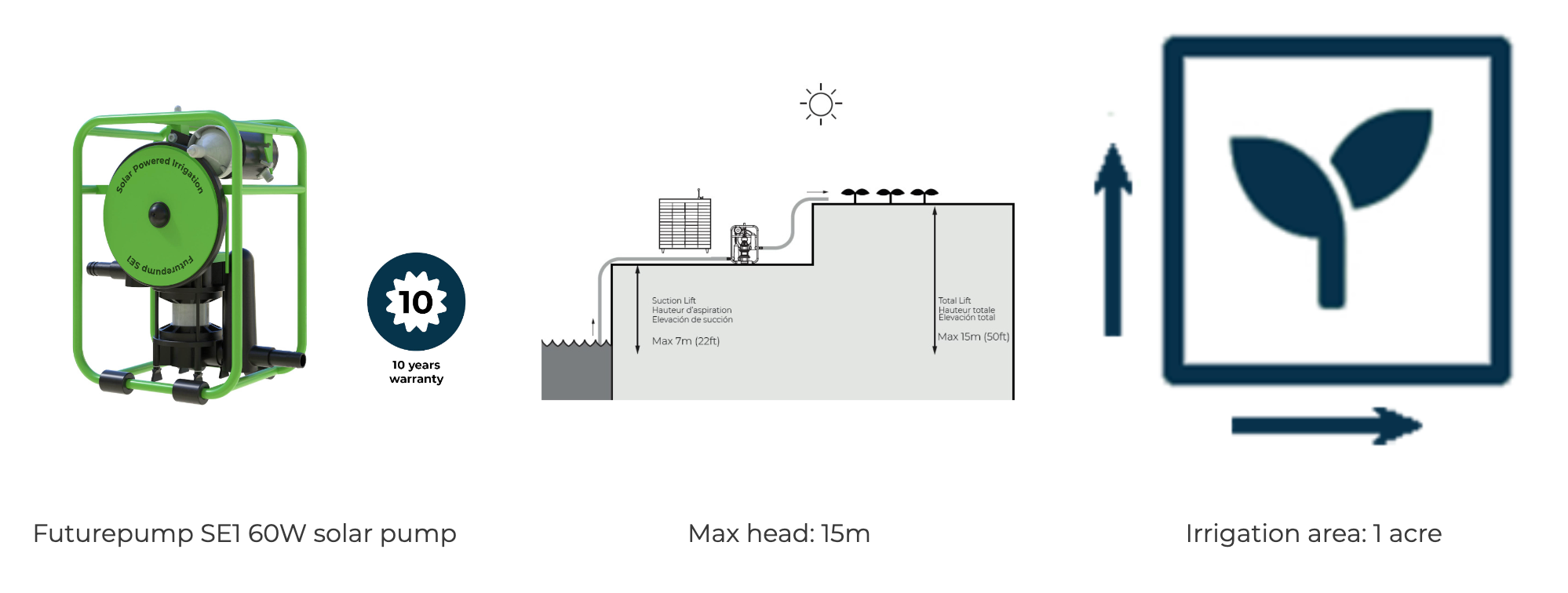 Futurepump SE1 Datasheet