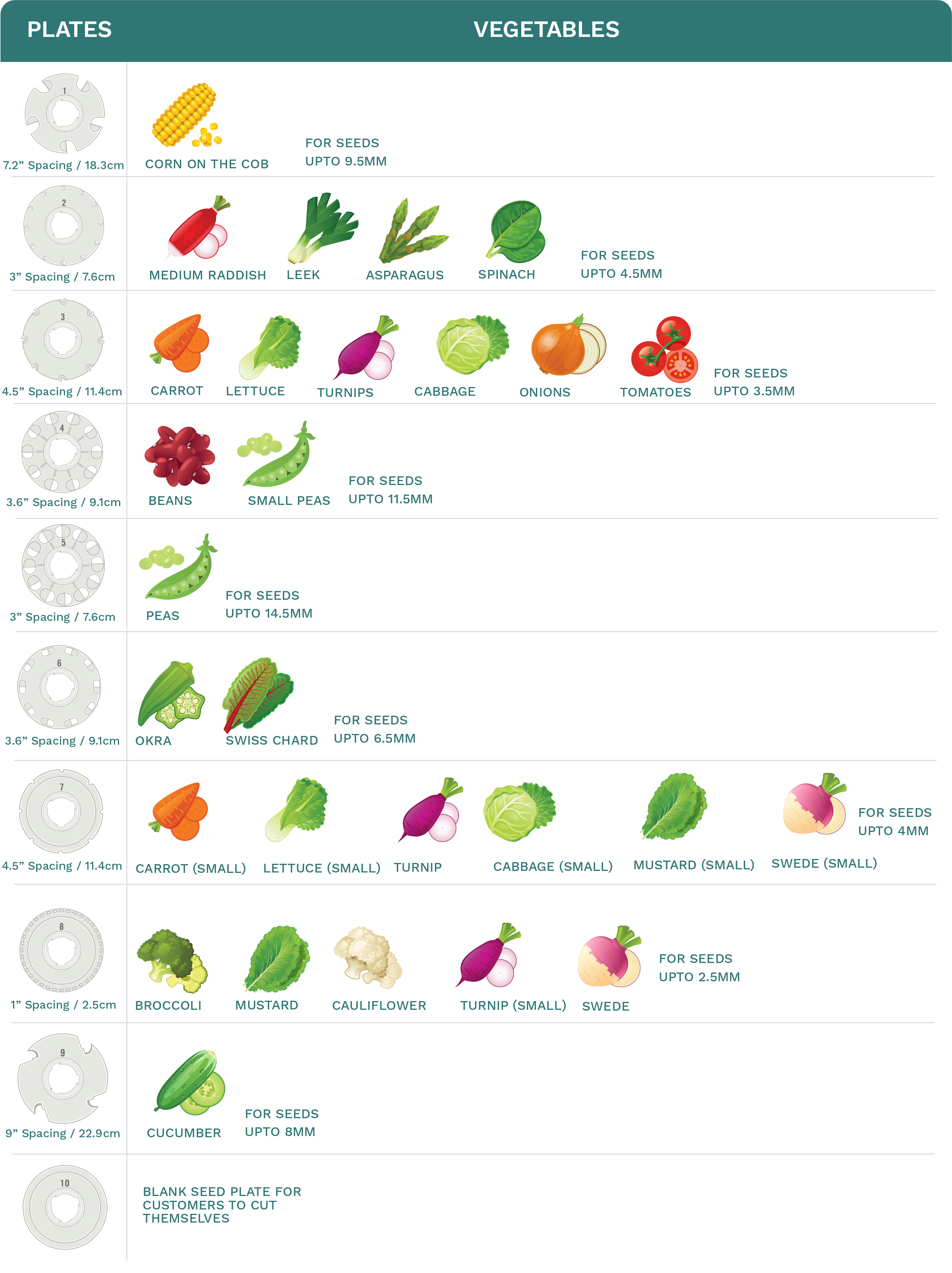 Cresco Seed Plates